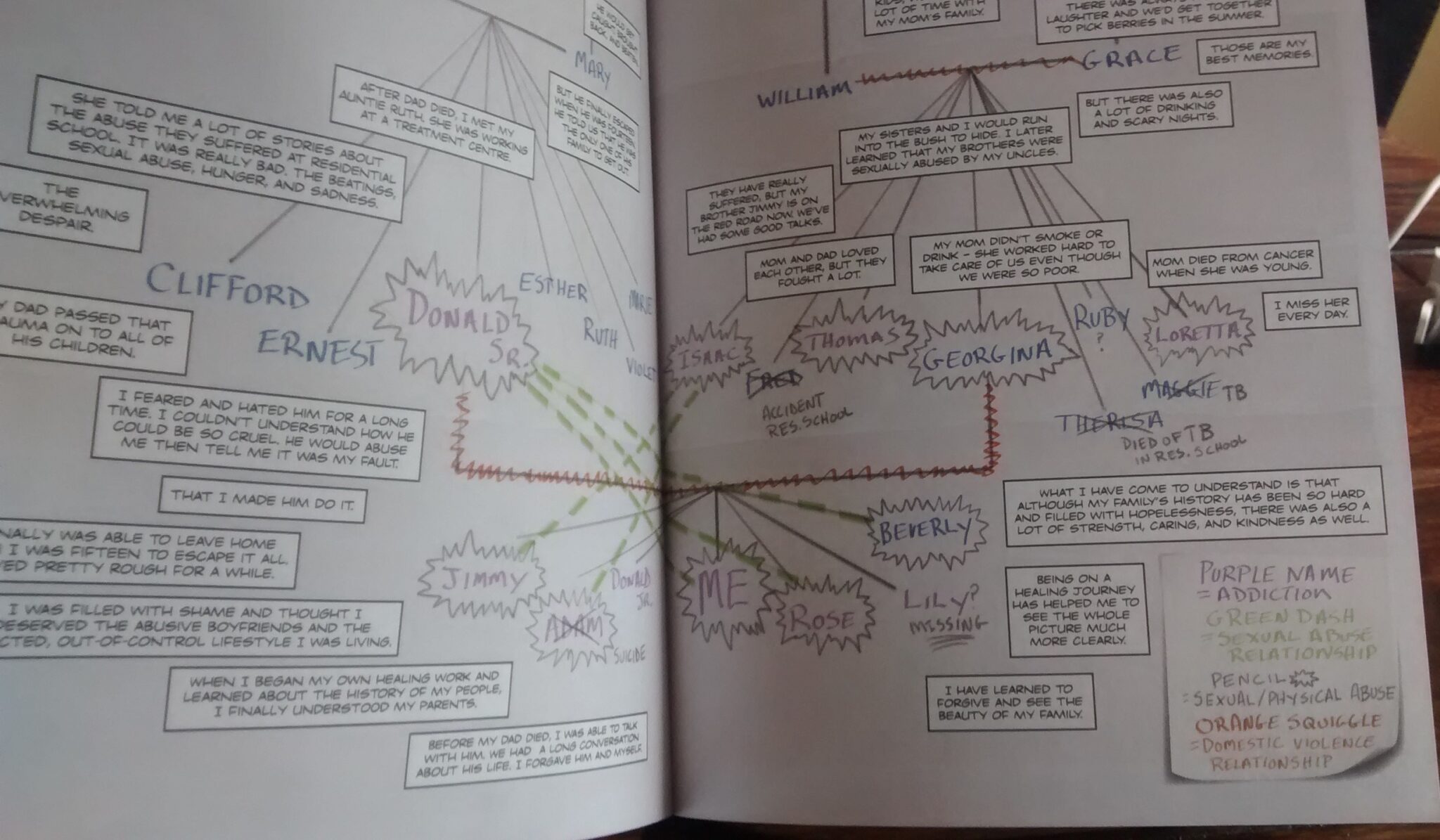 Book Review: The Outside Circle by Patti LaBoucane-Benson - I've Read This